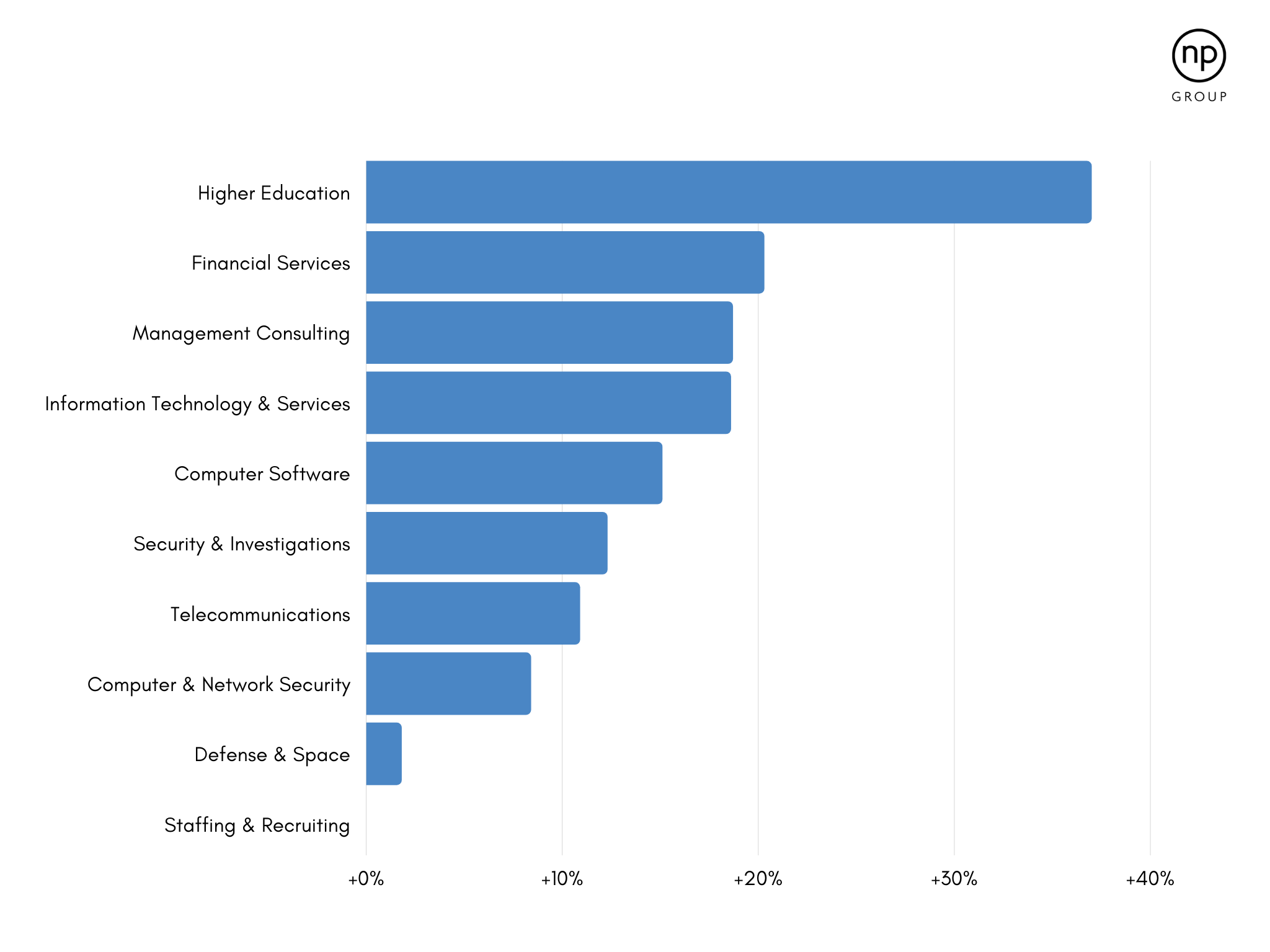 Cyber Security UK Sector Overview 2021 - NP Group